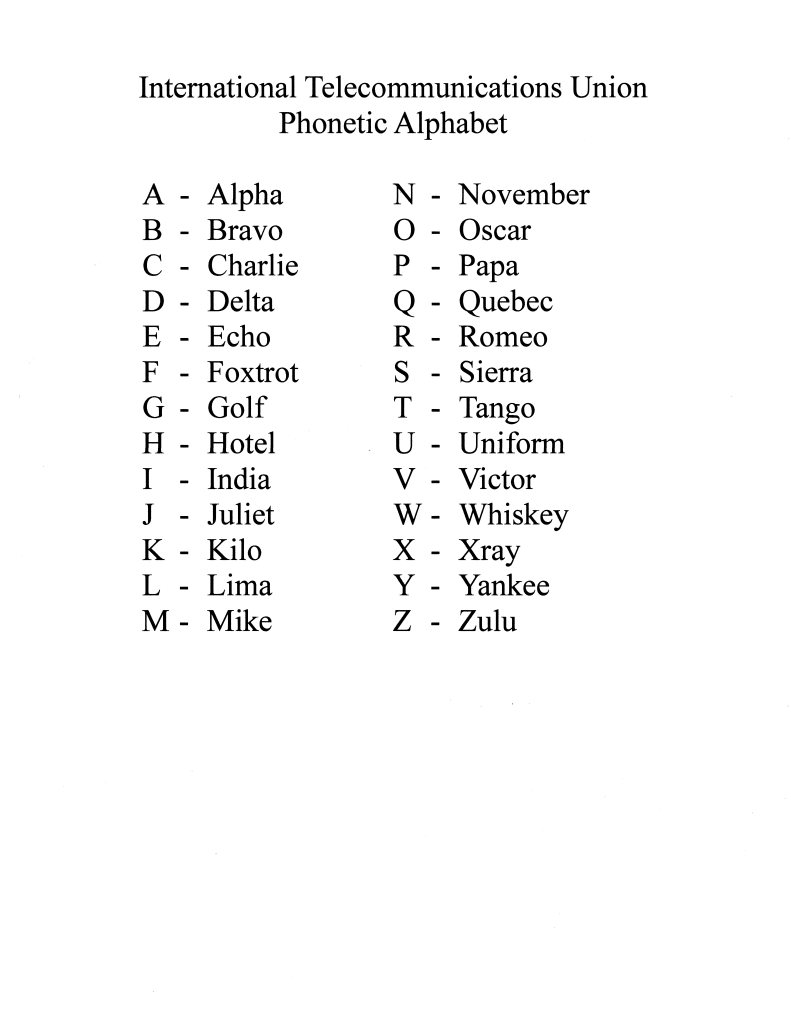 ITU Phonetic Alphabet – Panhandle Amateur Radio Club